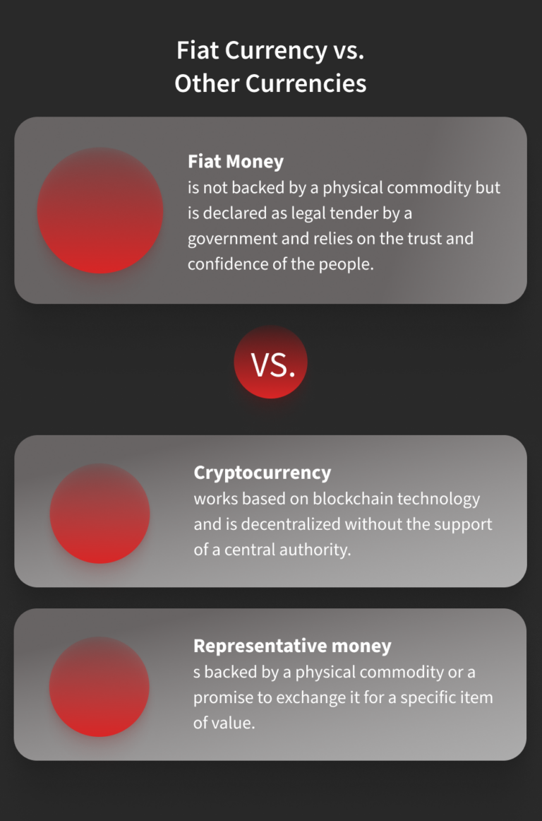 What is Fiat in Crypto? - swissmoney